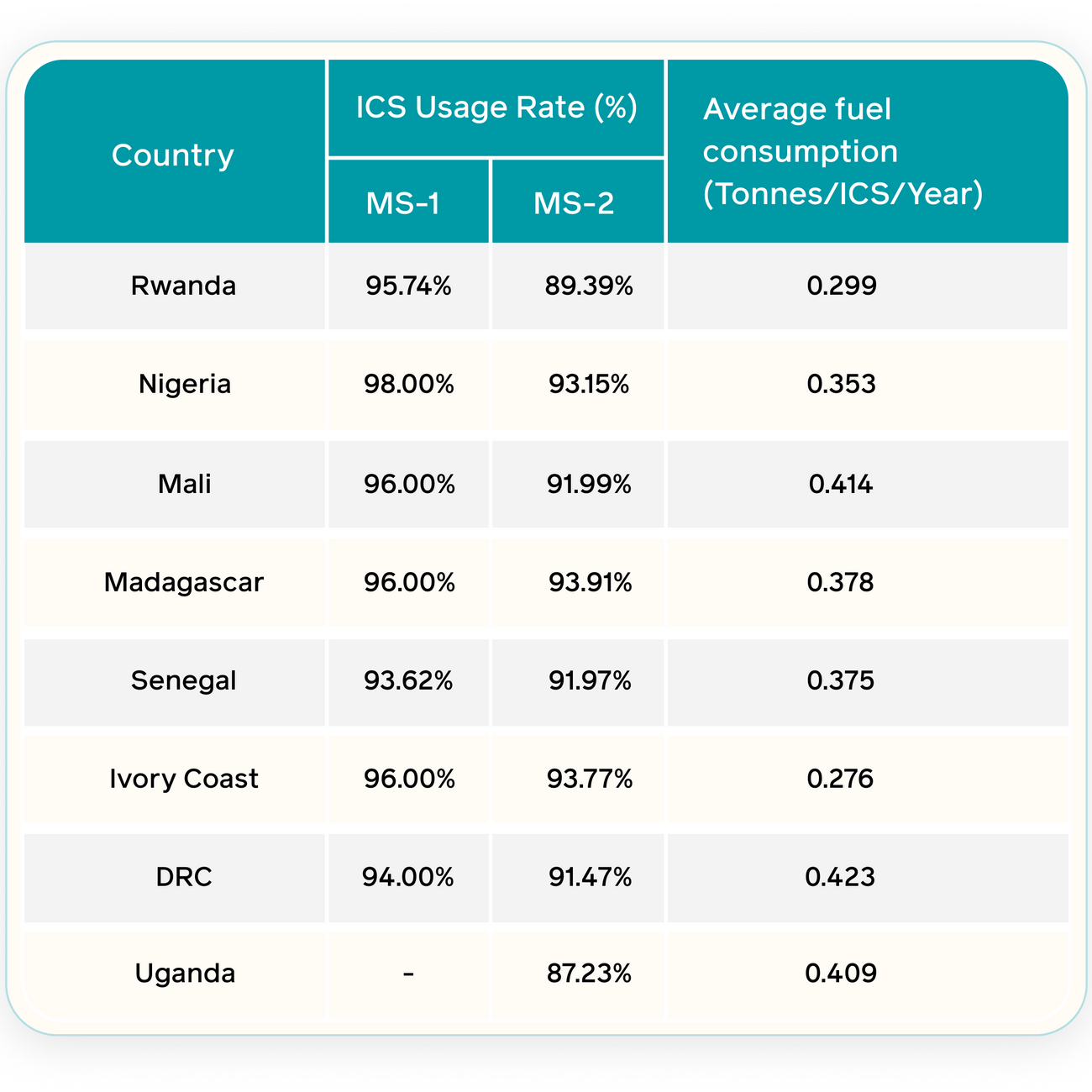 VCS 4151 - BioLite Africa Improved Stove Program – BioLite Global Impact